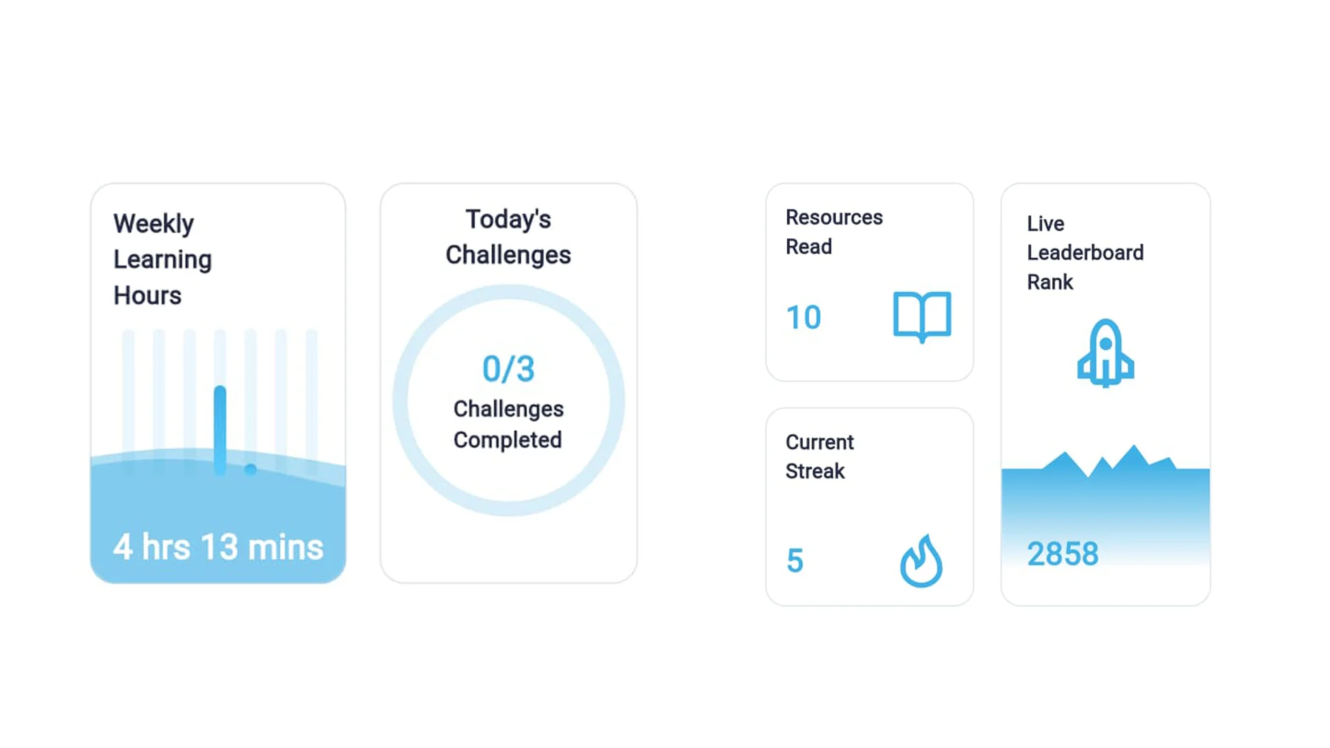 Gamified Learning
